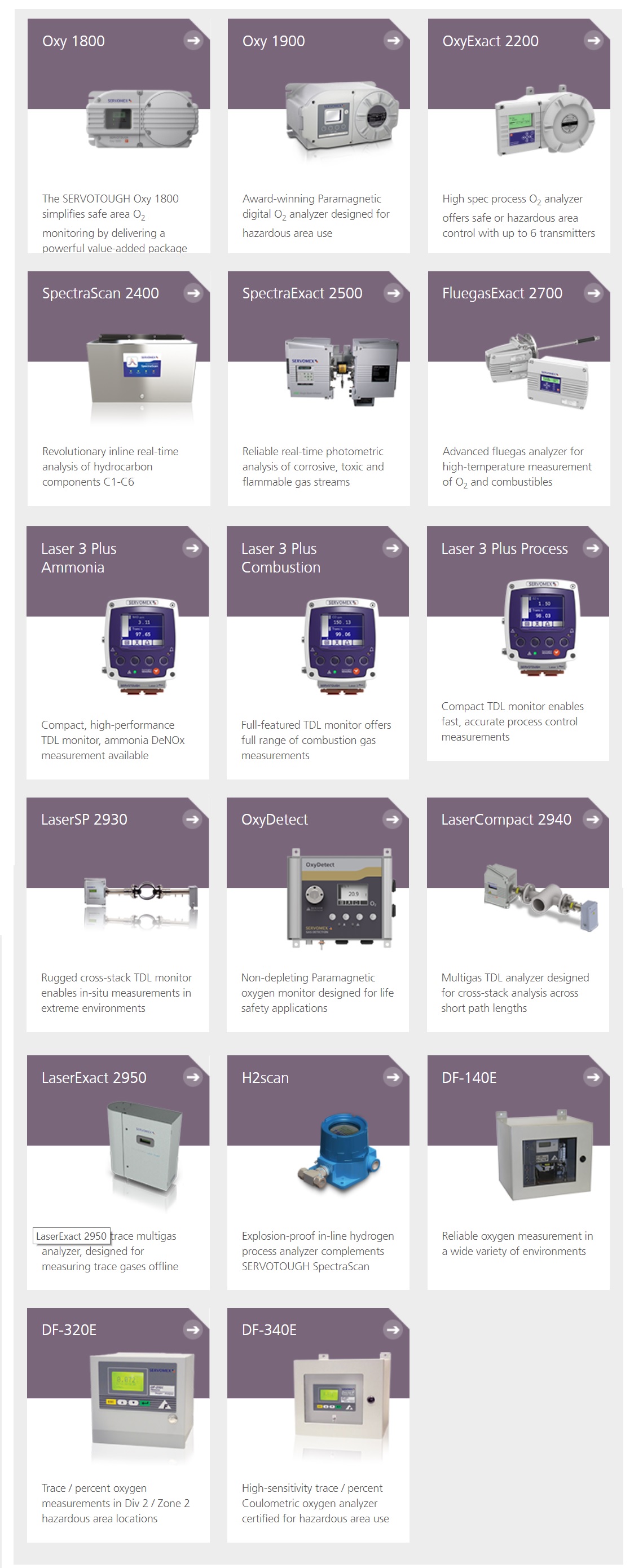 Servomex - Detection & Measurement Systems