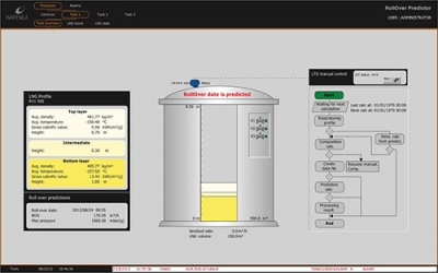 Wartsila - Detection & Measurement Systems